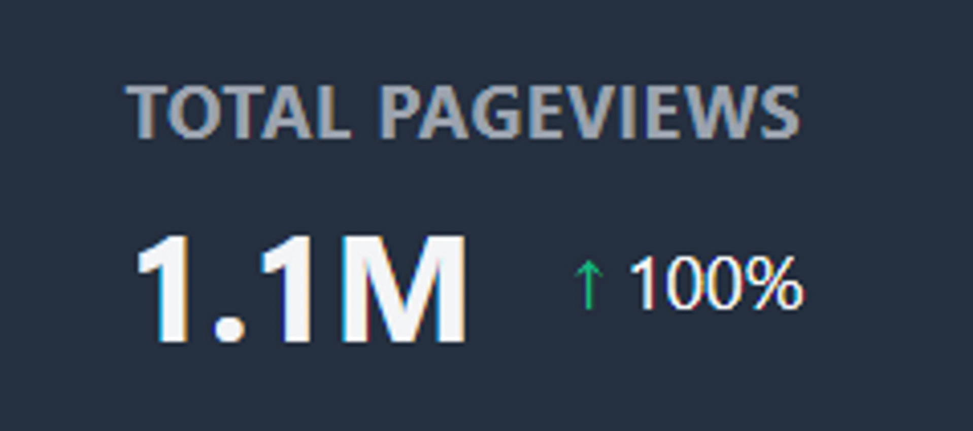 1 Million page views 🎉 - Poly Pizza